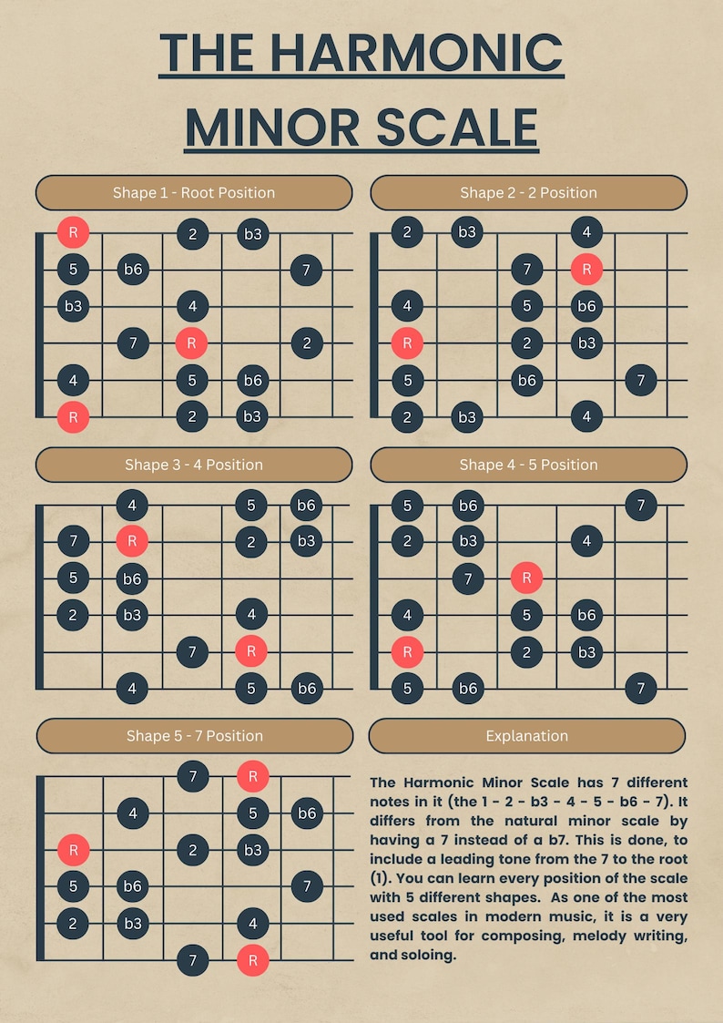 The Harmonic Minor Scale. How to Play the Harmonic Minor Scale. A ...