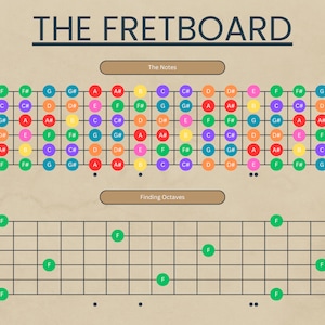 Guitar Fretboard Chart: Learn Notes & Chords (PNG Digital Download) - Etsy