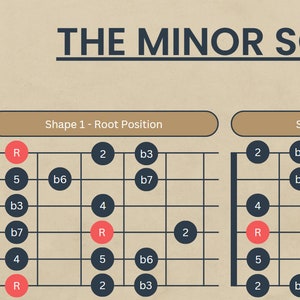 Guitar Minor Scale Chart: Beginner & Intermediate (digital Download) - Etsy