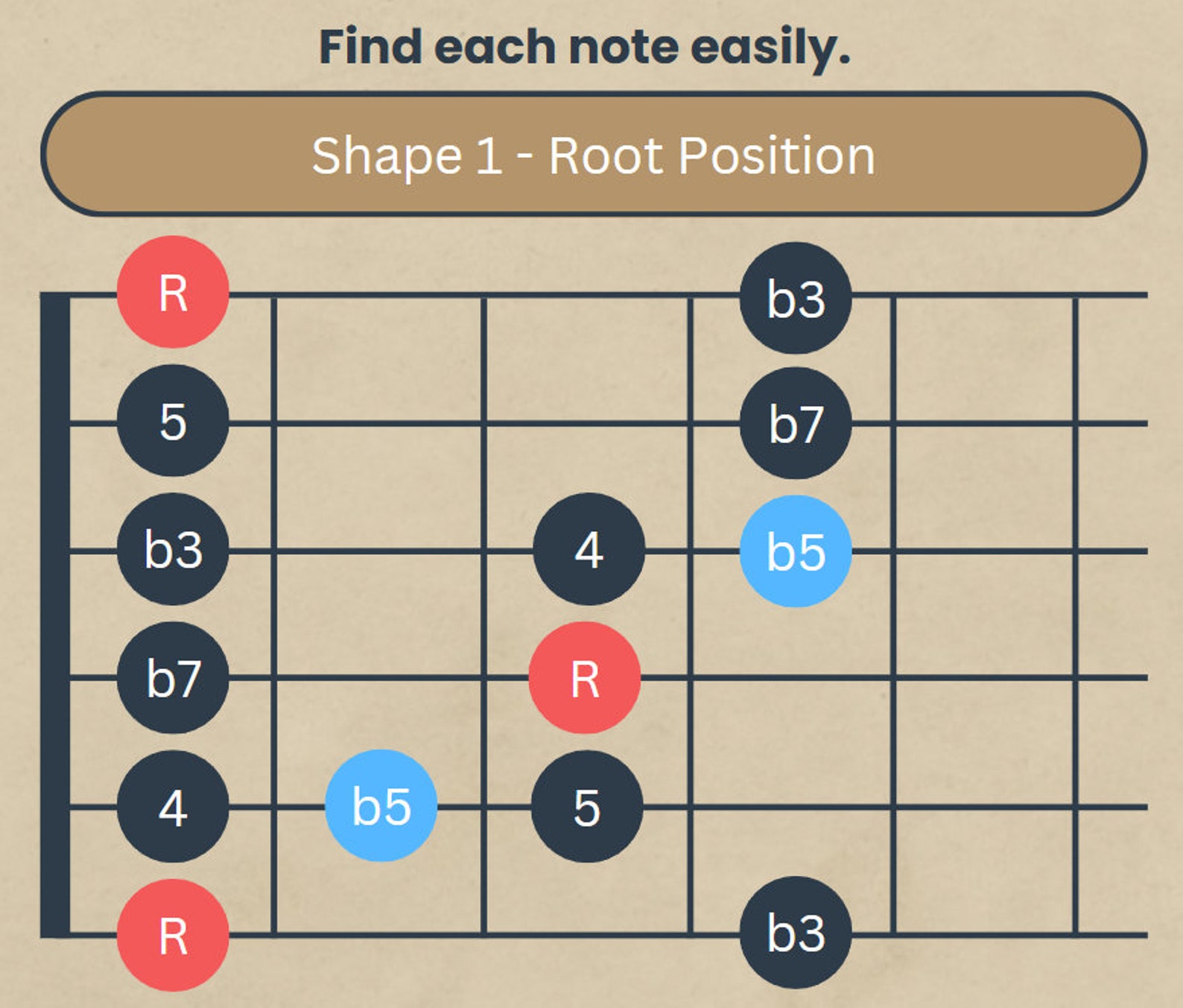 THE BLUES SCALE. Learn to Improvise, Play, and Write the Blues. Ideal ...