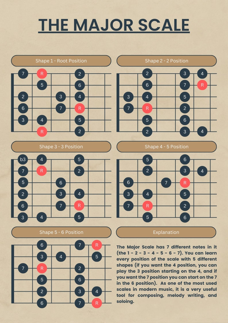 The MAJOR SCALE. How to Play the Major Scale and Use It for Solos ...
