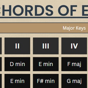 Major and Minor Key Chord Chart: Music Theory Learning Tool (PNG) - Etsy