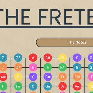 Guitar Fretboard Chart: Learn Notes & Chords (PNG Digital Download) - Etsy