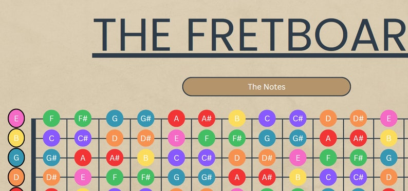 Guitar Fretboard Chart: Learn Notes & Chords (PNG Digital Download) - Etsy