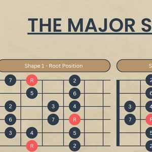The MAJOR SCALE. How to Play the Major Scale and Use It for Solos ...