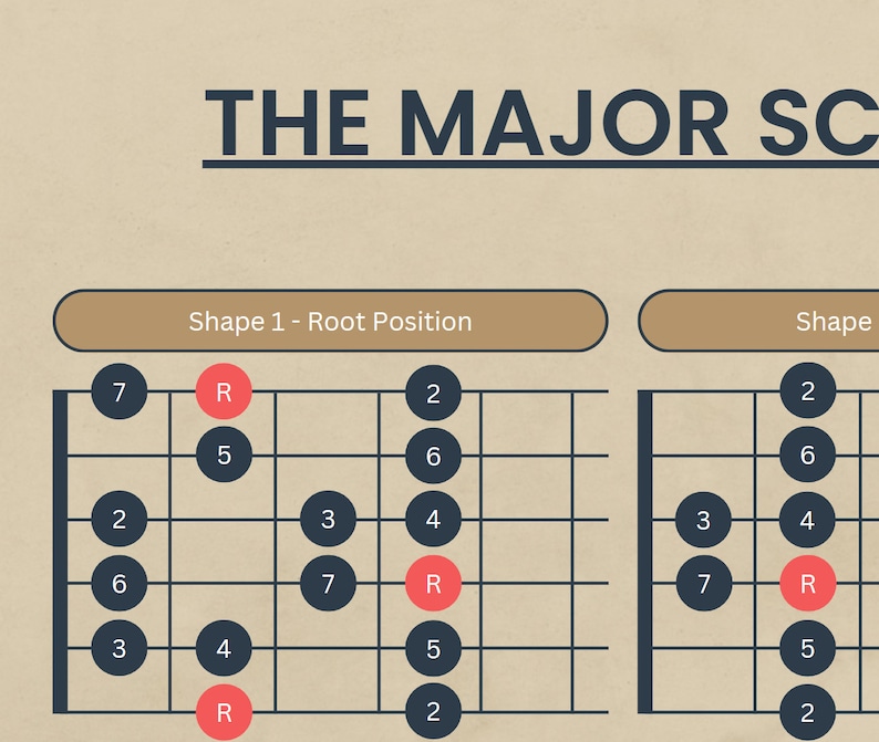 The MAJOR SCALE. How to Play the Major Scale and Use It for Solos ...