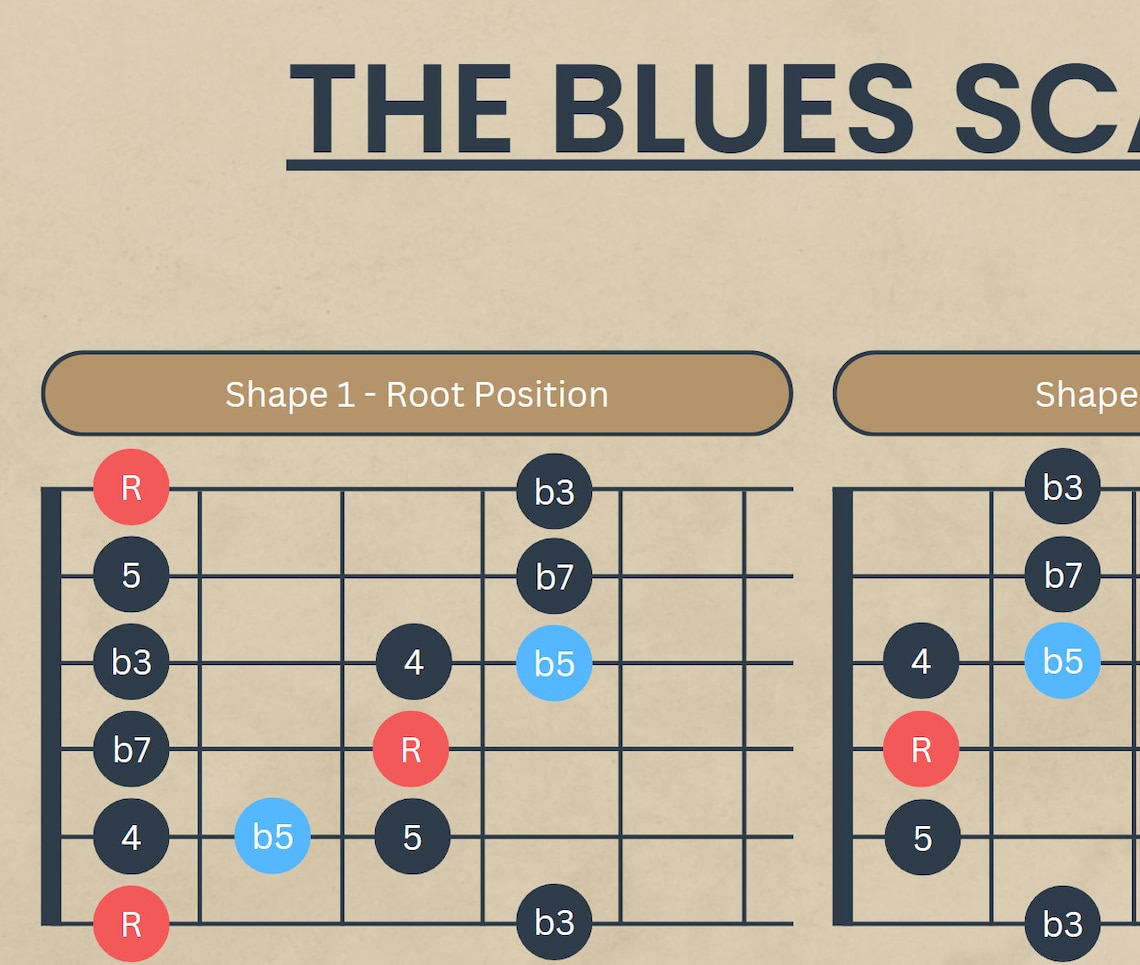 THE BLUES SCALE. Learn to Improvise, Play, and Write the Blues. Ideal ...