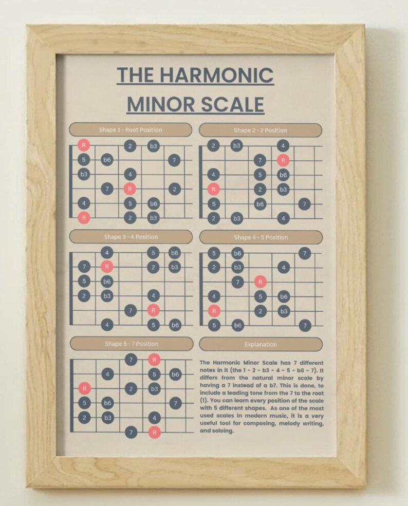 The Harmonic Minor Scale. How to Play the Harmonic Minor Scale. A ...
