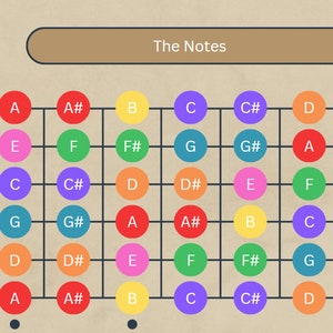 Guitar Fretboard Chart: Learn Notes & Chords (PNG Digital Download) - Etsy
