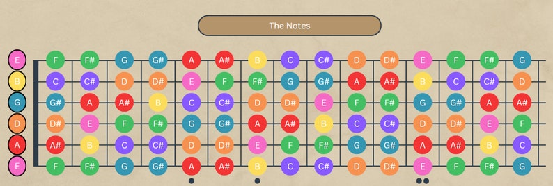 Guitar Fretboard Chart: Learn Notes & Chords (PNG Digital Download) - Etsy