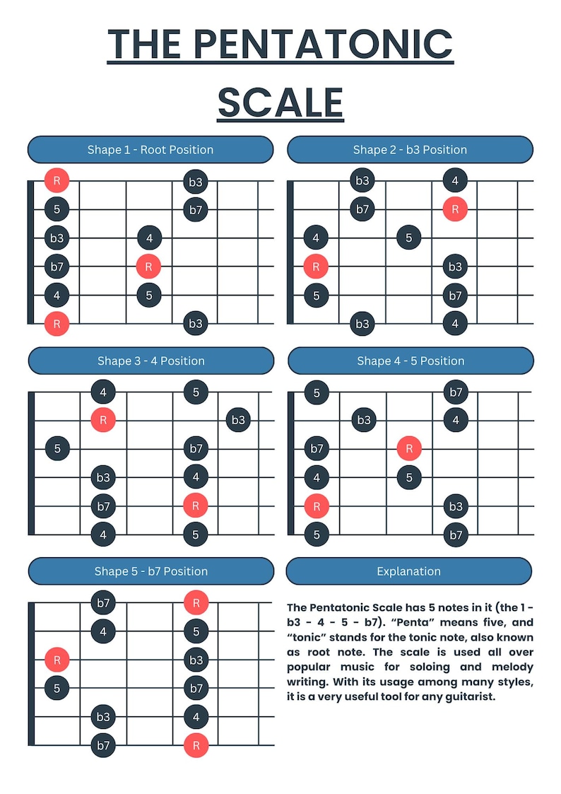 Pentatonic Scale for Guitar - Master Solos, Melodies and Songwriting ...
