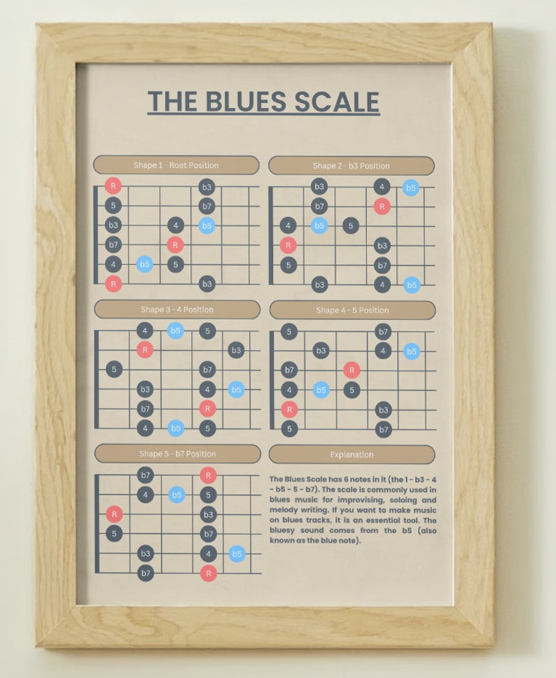 THE BLUES SCALE. Learn to Improvise, Play, and Write the Blues. Ideal ...