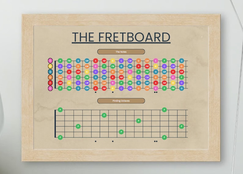 Guitar Fretboard Chart: Learn Notes & Chords (PNG Digital Download) - Etsy