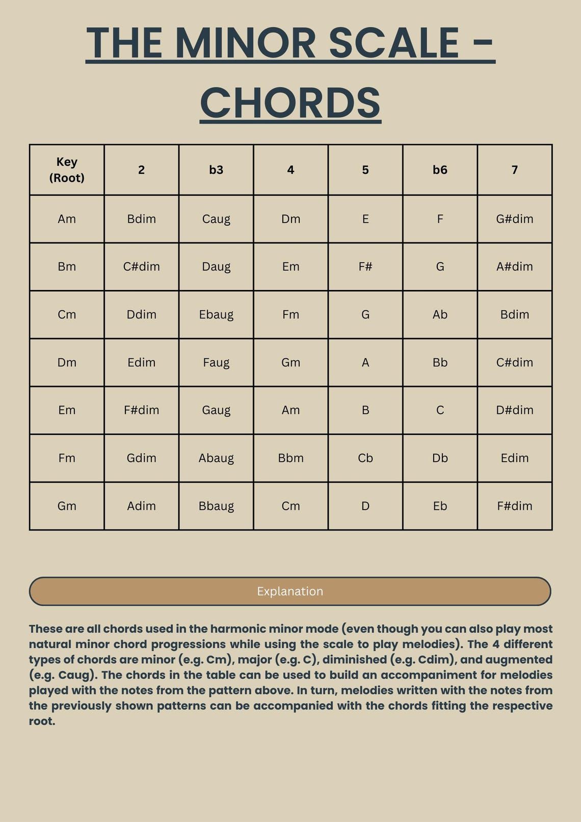 The Harmonic Minor Scale. How to Play the Harmonic Minor Scale. A ...