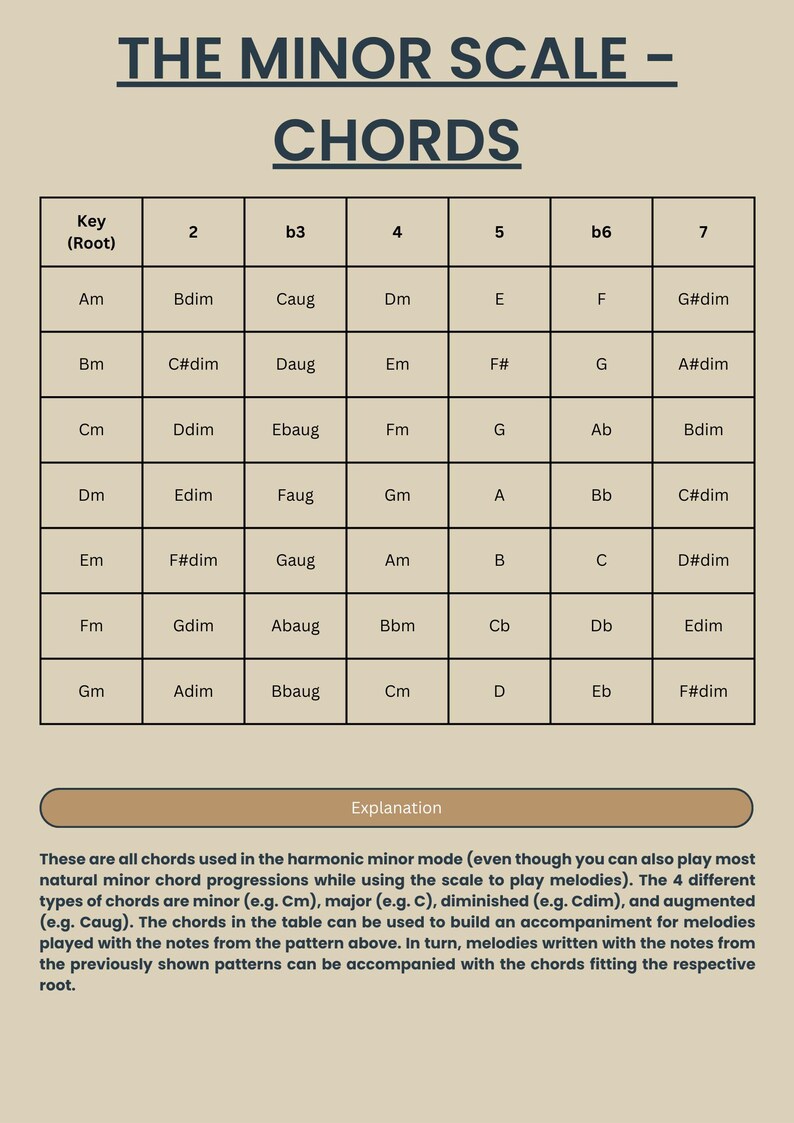 The Harmonic Minor Scale. How to Play the Harmonic Minor Scale. A ...