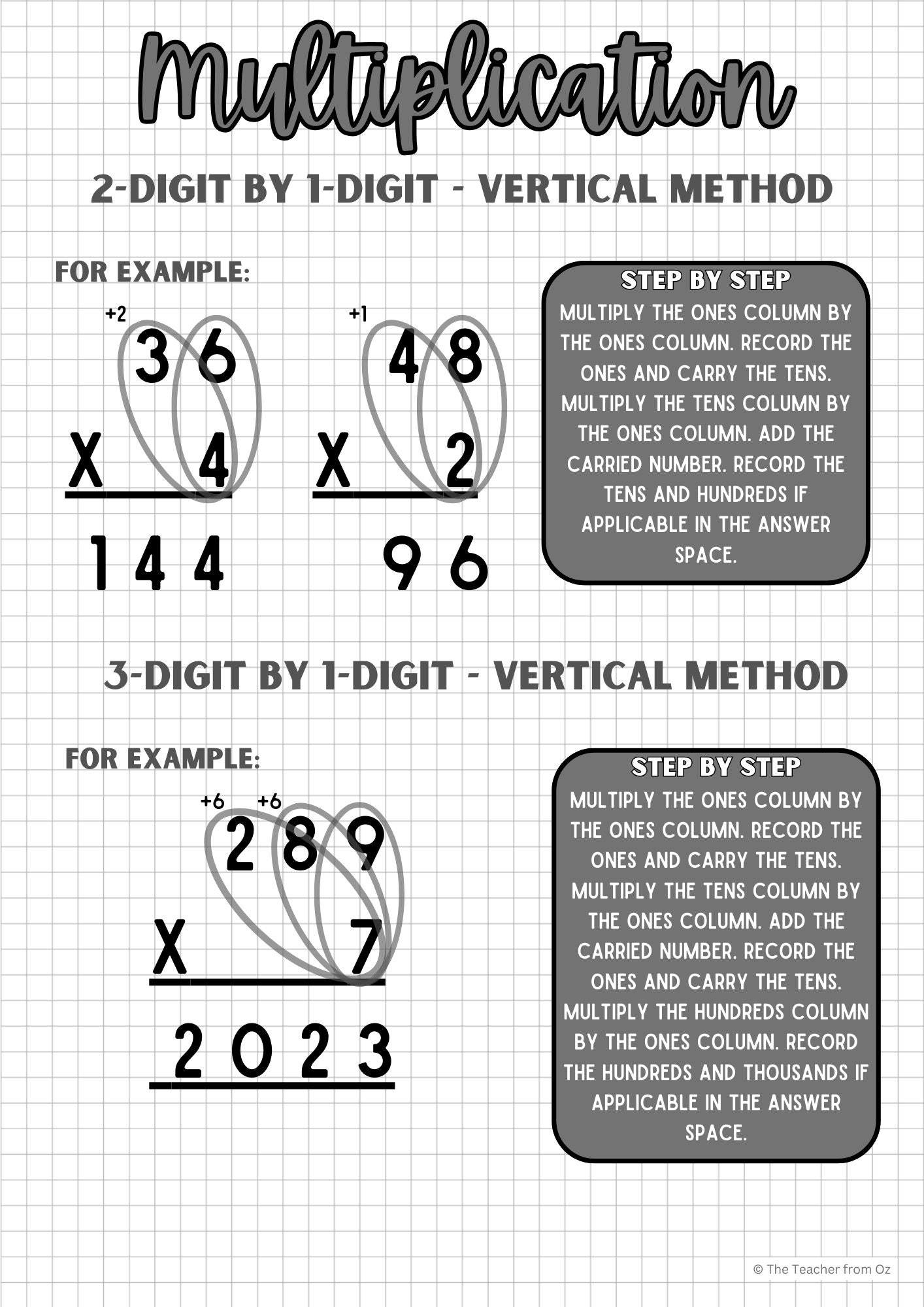 Vertical Multiplication Anchor Charts - Etsy
