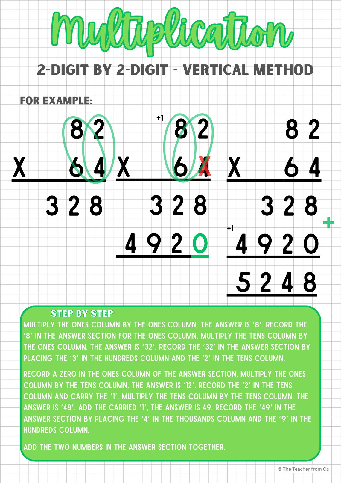 Vertical Multiplication Anchor Charts - Etsy