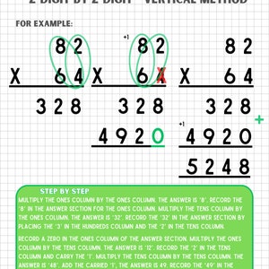 Vertical Multiplication Anchor Charts - Etsy