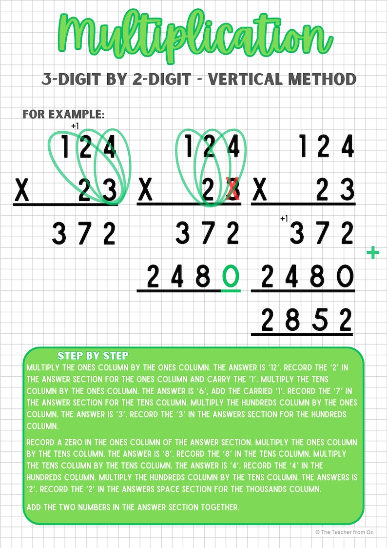 Vertical Multiplication Anchor Charts - Etsy
