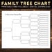 Editable 5-generation Family Tree Chart, Genealogy Template (digital ...