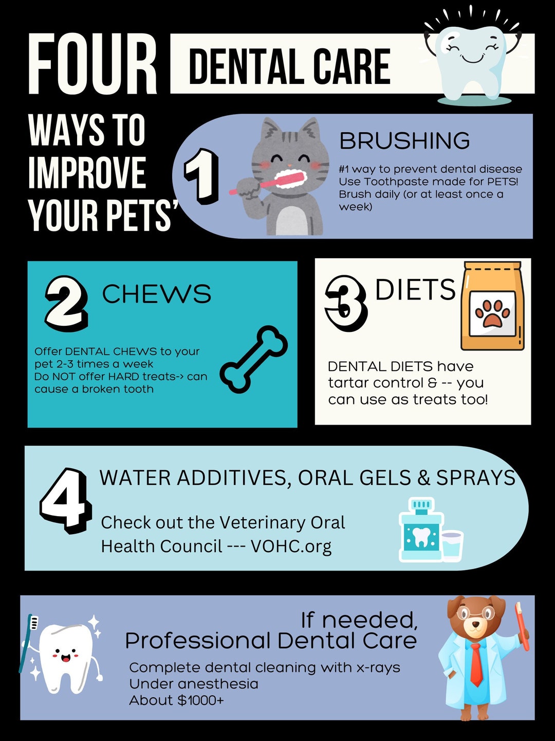 Printable Dental Care Poster for Veterinary Exam Room - Etsy