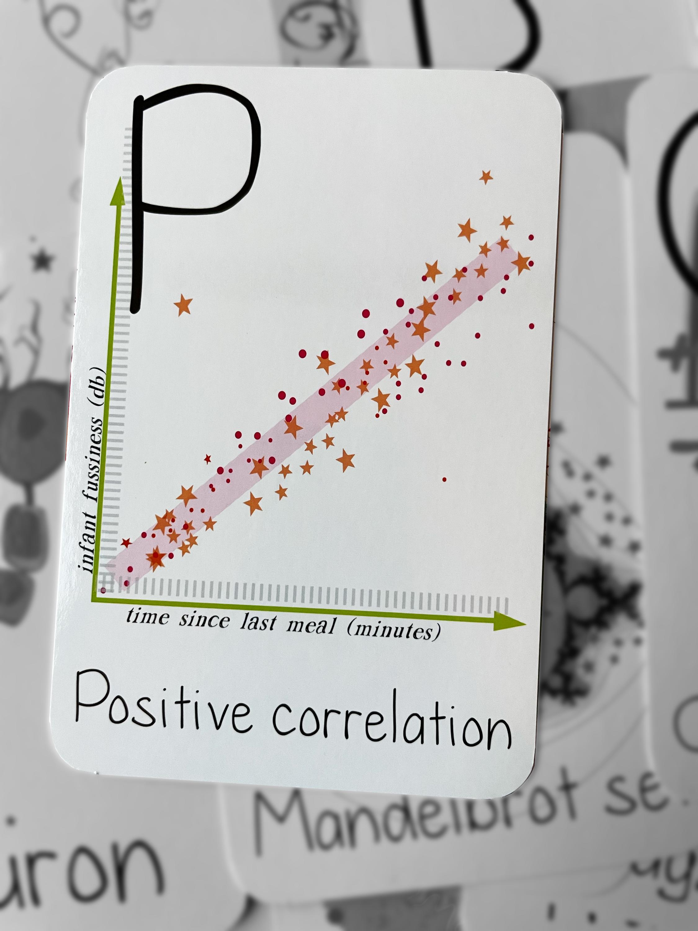 Science ABC - Illustrated Alphabet Flashcards - Gift for Very Young ...