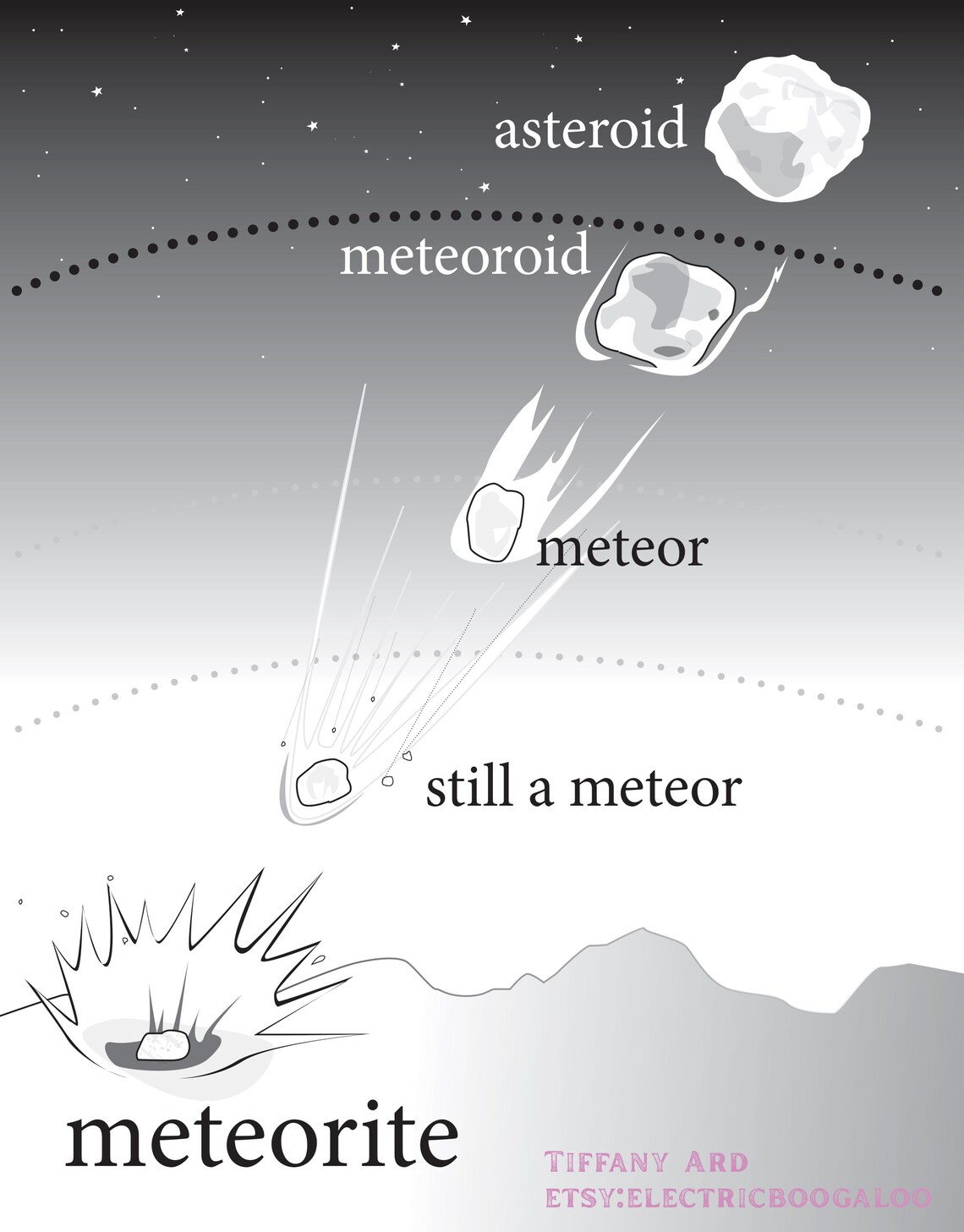 Meteorite! Original Earth Science Astronomy Educational Illustrated Art ...