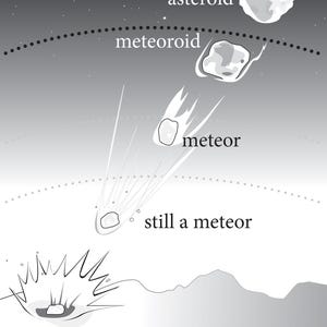 Meteorite! Original Earth Science Astronomy Educational Illustrated Art ...