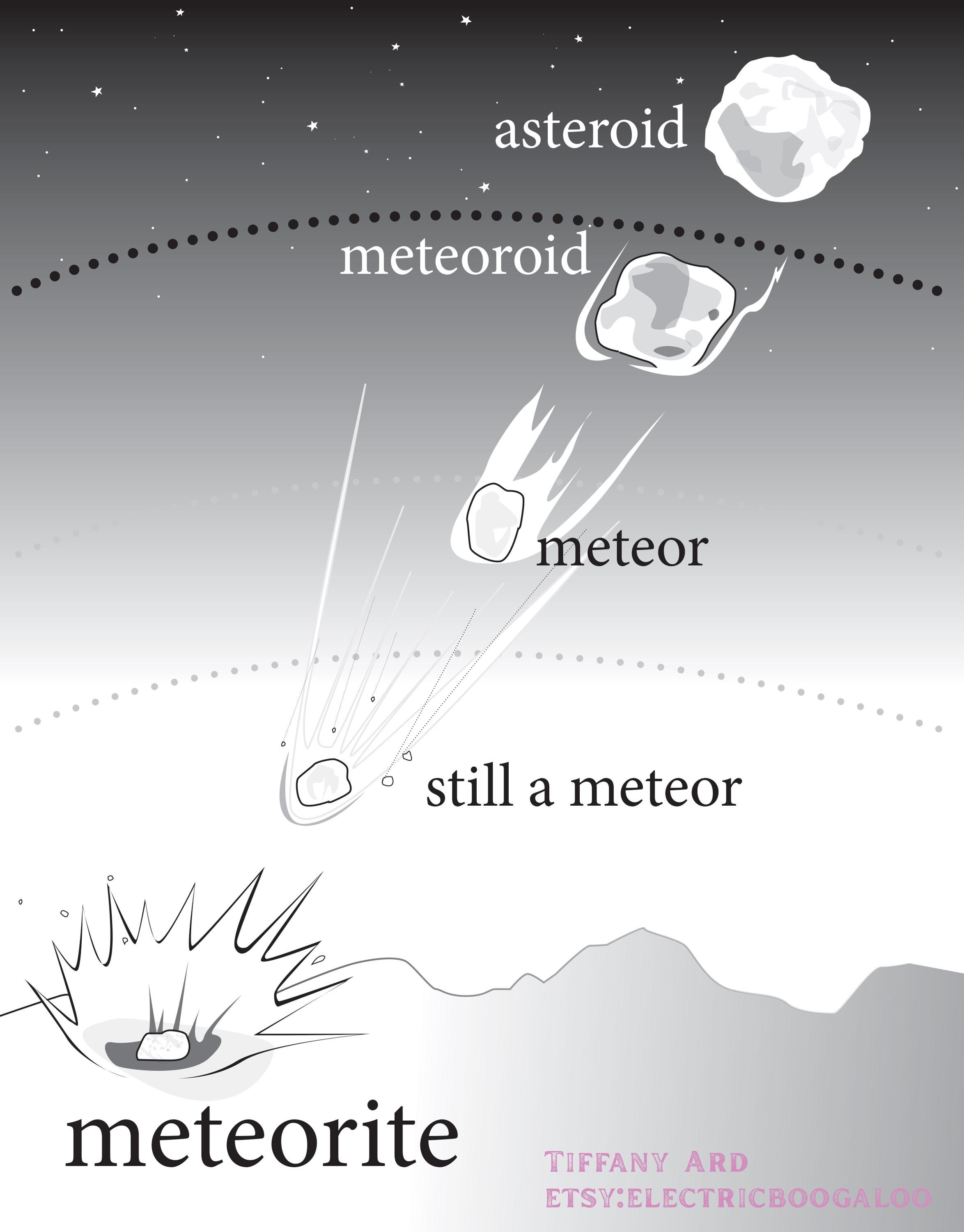 Meteorite! Original Earth Science Astronomy Educational Illustrated Art ...