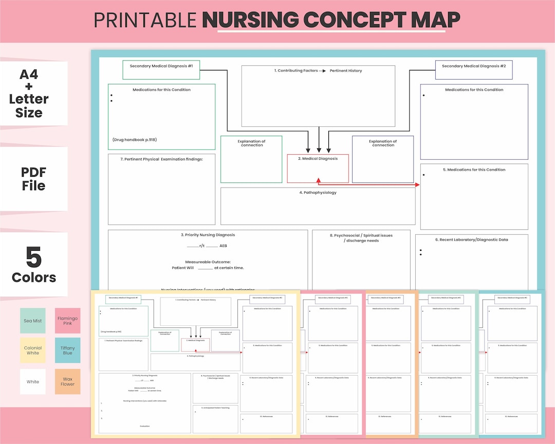 Printable Nursing Concept Map, Pharmacology Nursing RN Report Sheet ...