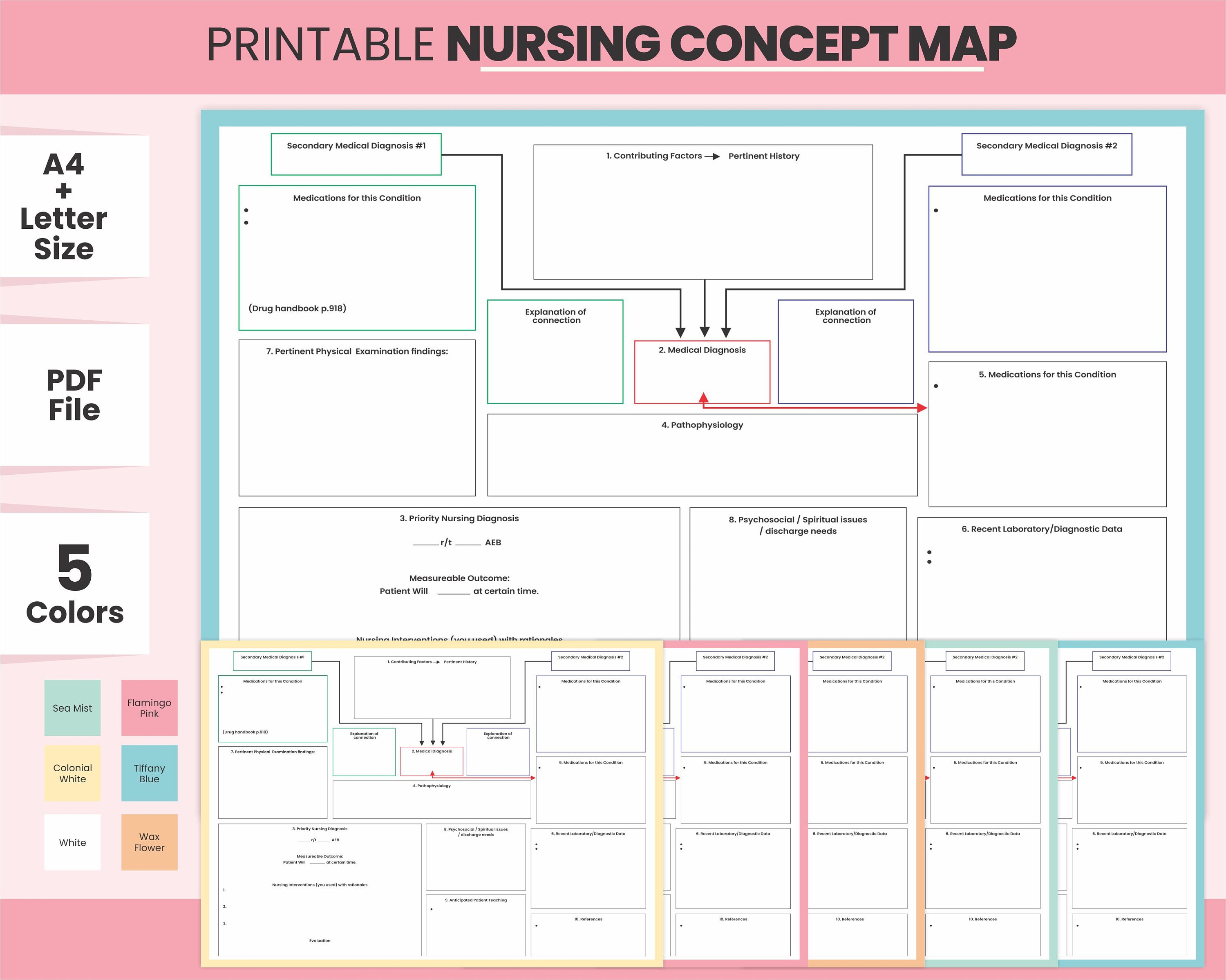 Printable Nursing Concept Map, Pharmacology Nursing RN Report Sheet ...