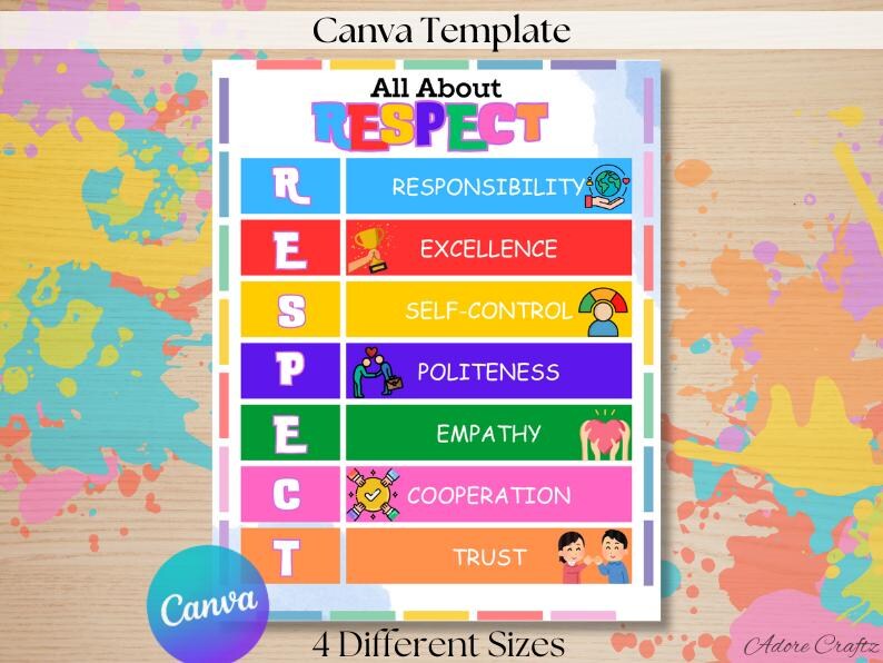 Editable and Printable All About RESPECT Poster, Classroom Rules ...