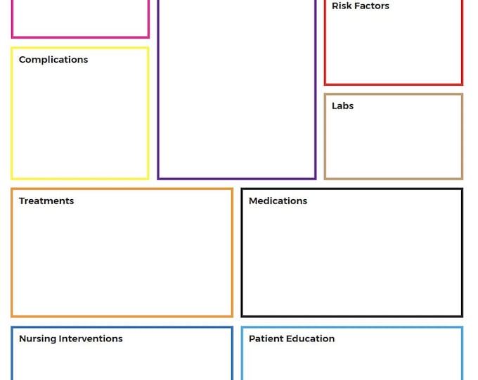 Nursing School Med Surge Concept Map - Etsy