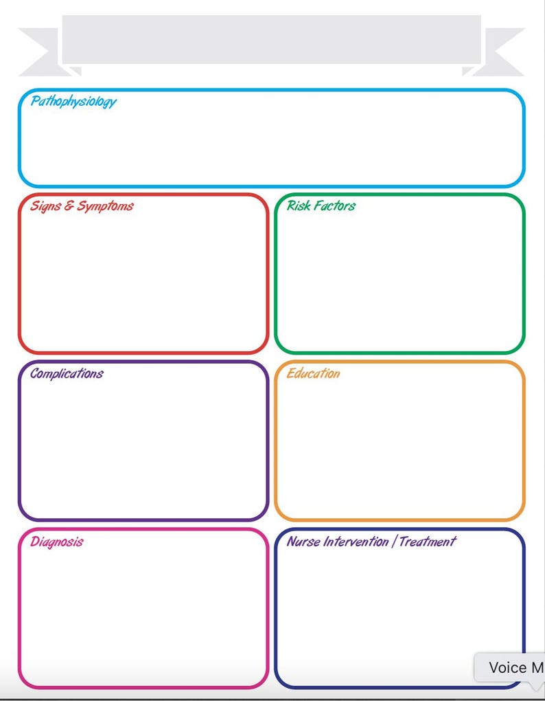 Nursing Pathophysiology Concept Map - Etsy Ireland