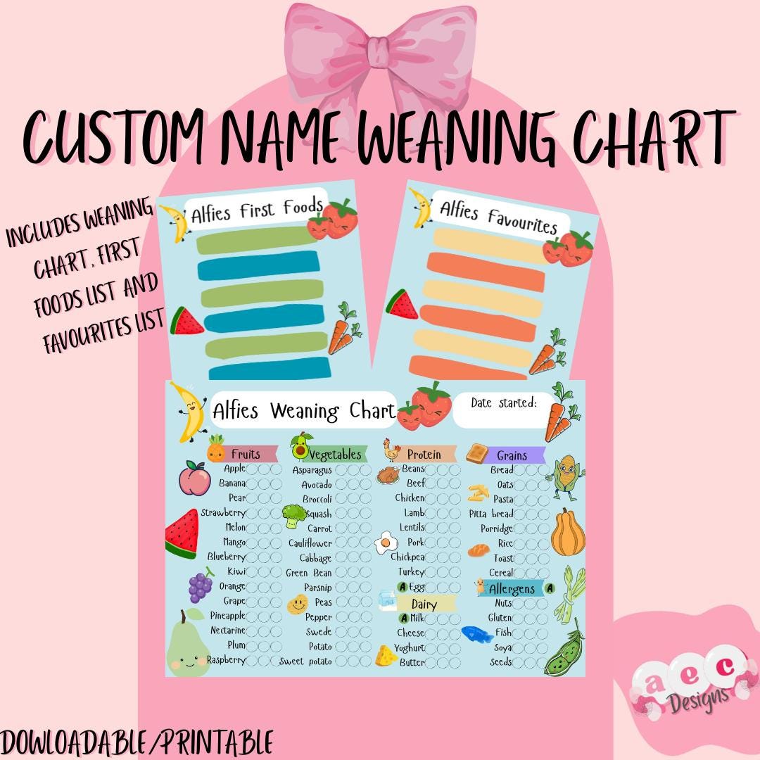 Custom Name Weaning Chart - Etsy