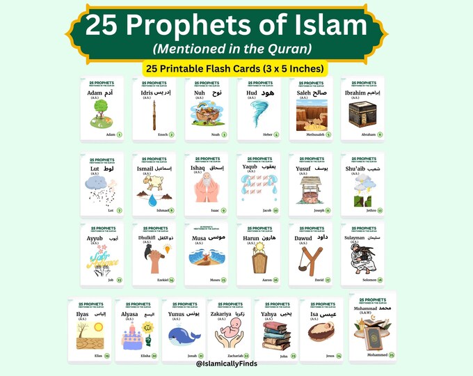Islamic Prophets Family Tree Matte Vertical Poster Islamic Educational ...