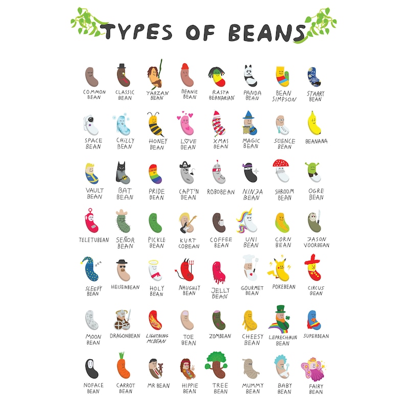 Types of Beans (poster) - Etsy