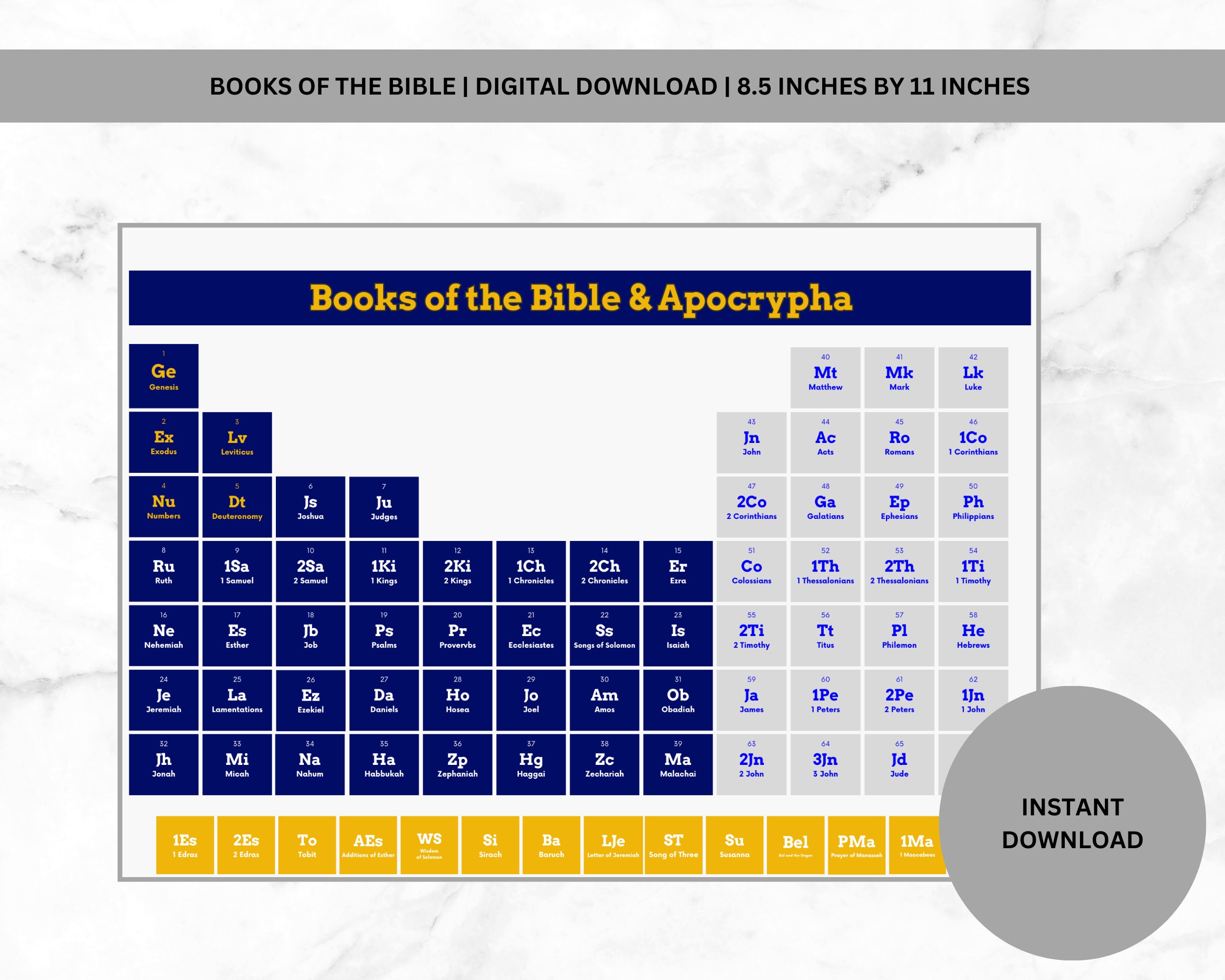 Books of the Bible Periodic Table Printable Resource for Easy Reference ...