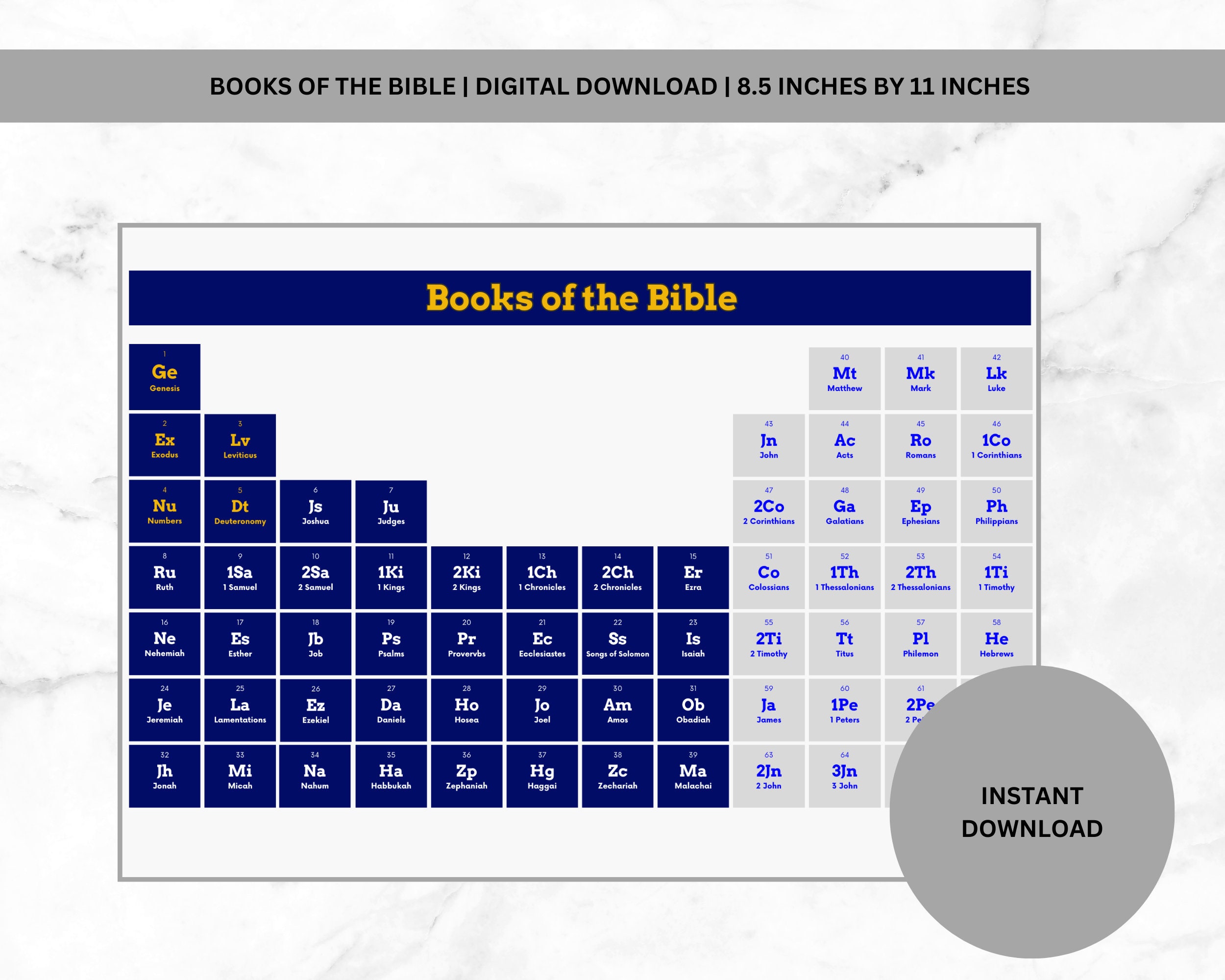 Books of the Bible Periodic Table Printable Resource for Easy Reference ...