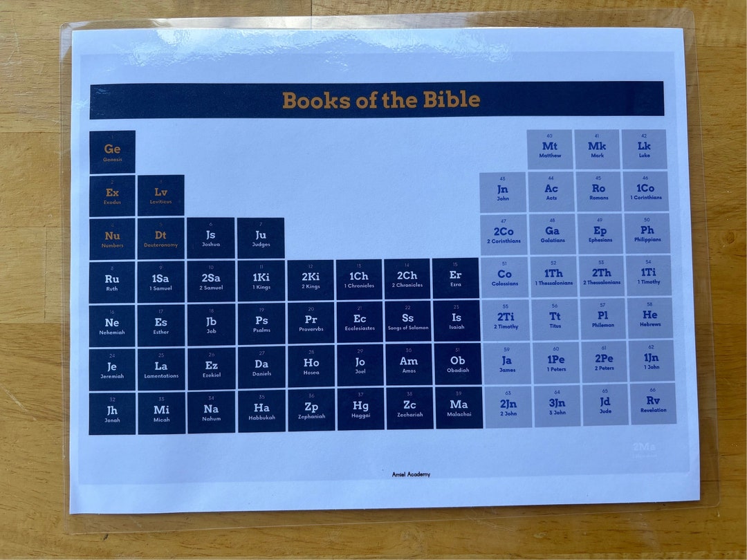 Books of the Bible Periodic Table Printable Resource for Easy Reference ...
