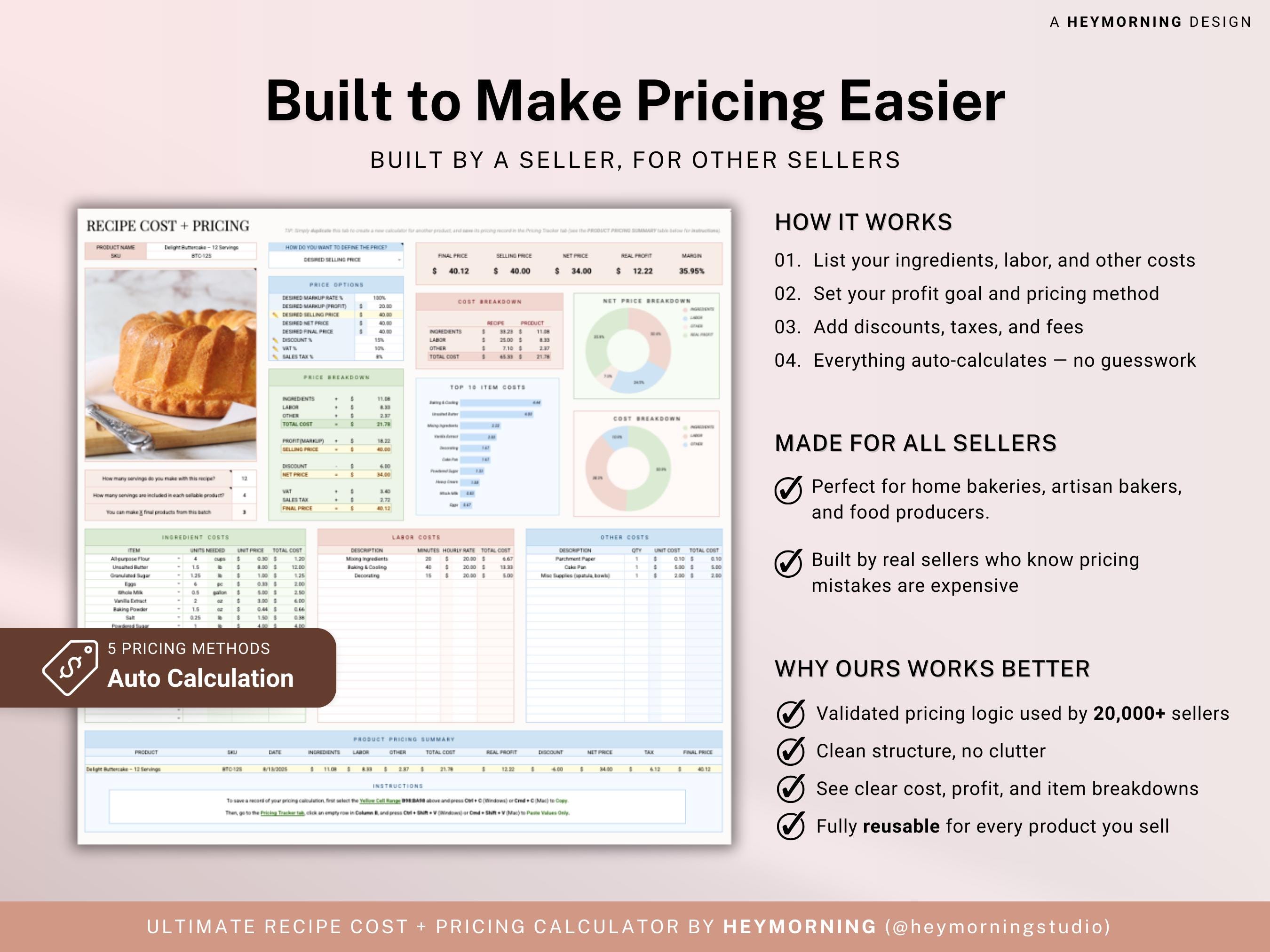 Recipe Cost and Pricing Calculator Spreadsheet for Bakery and Food ...