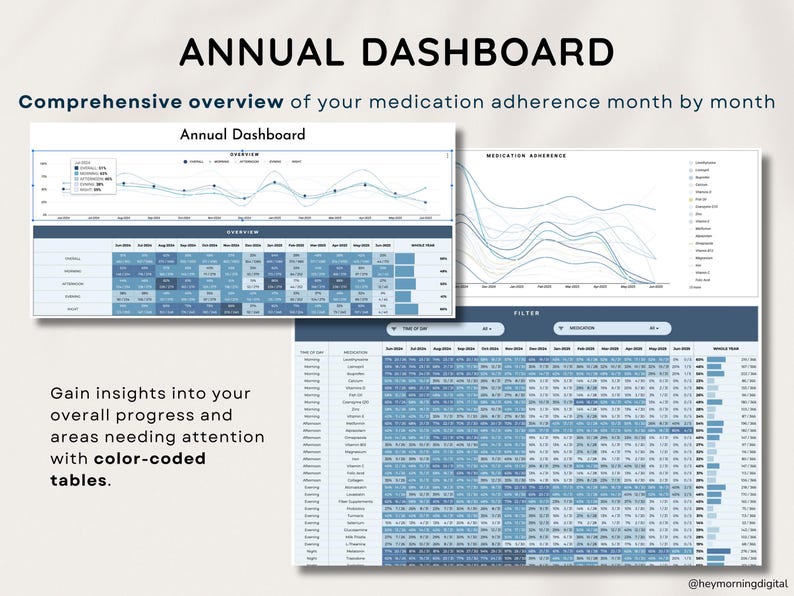 Medication Tracker Google Sheets Daily Supplement Spreadsheet Annual Medication Adherence ...