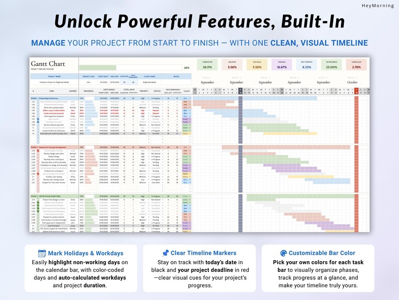 Gantt Chart Project Management Template Google Sheets Automated Task ...