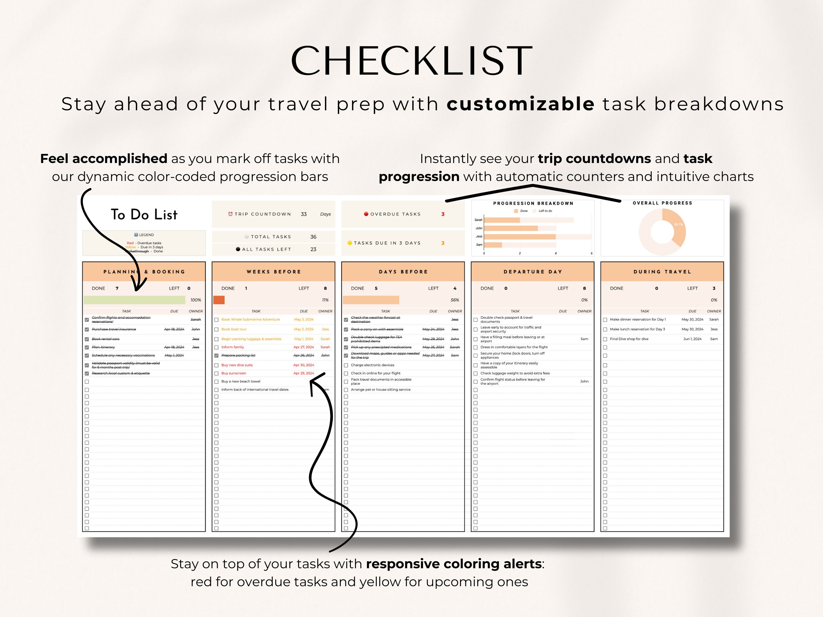 Simple Travel Planner Google Sheets Travel Itinerary Spreadsheet ...