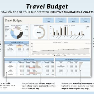 Simple Travel Planner Google Sheets Travel Itinerary Spreadsheet ...