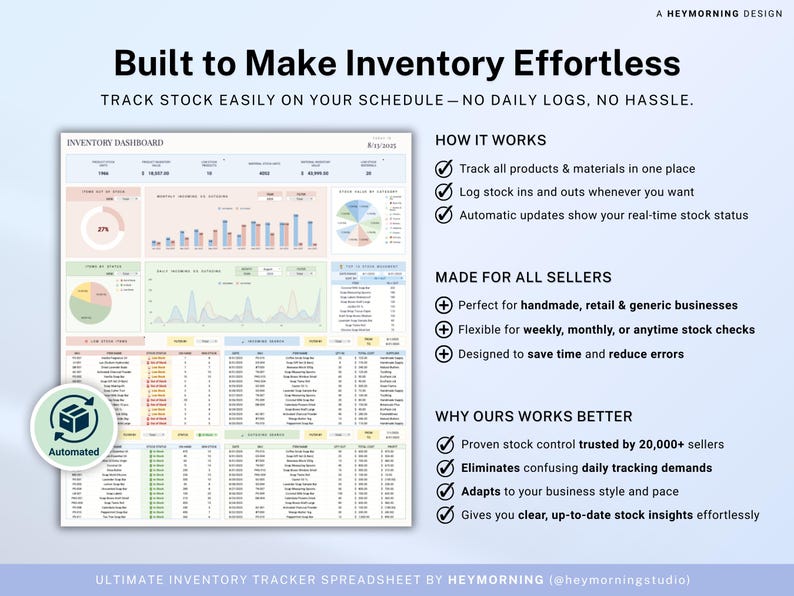 Inventory Tracker Spreadsheet For Small Business Inventory Template 6003