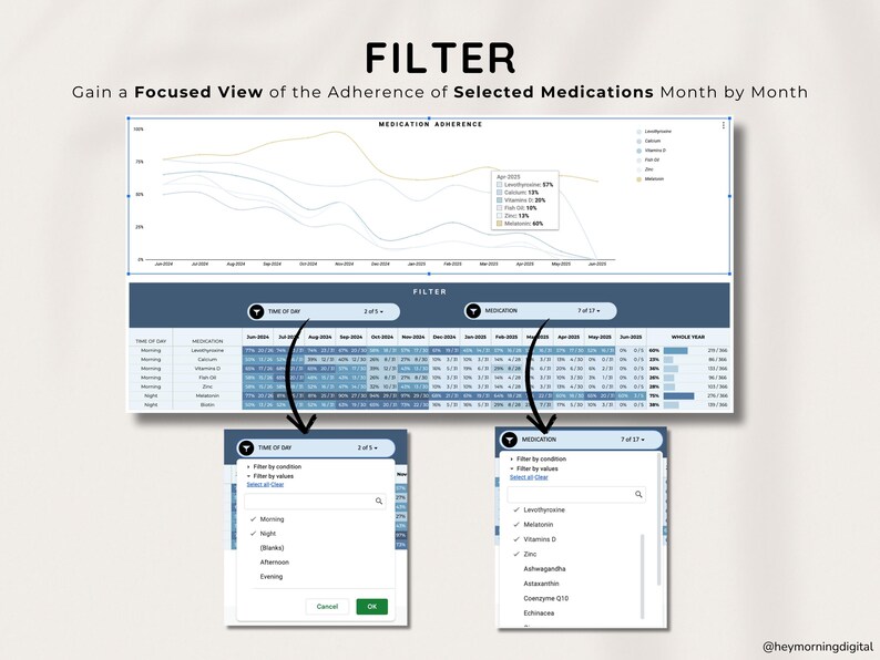 Medication Tracker Google Sheets Daily Supplement Spreadsheet Annual ...