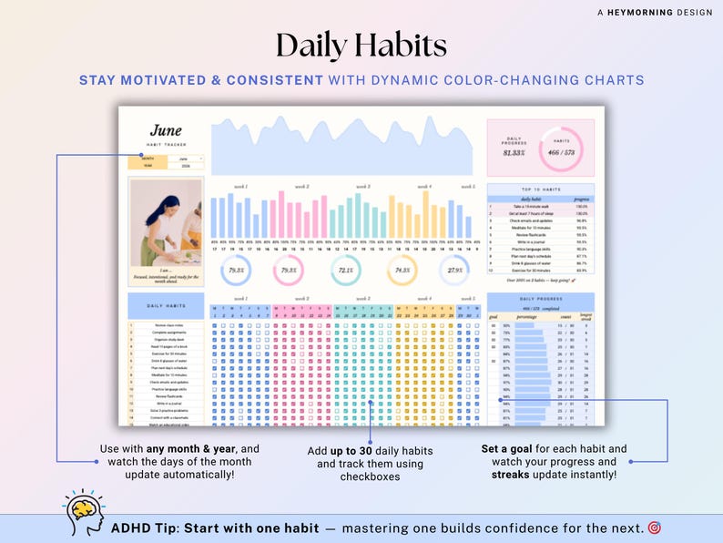 Habit Tracker Daily Routine Planner Weekly Monthly Habit Tracking ...