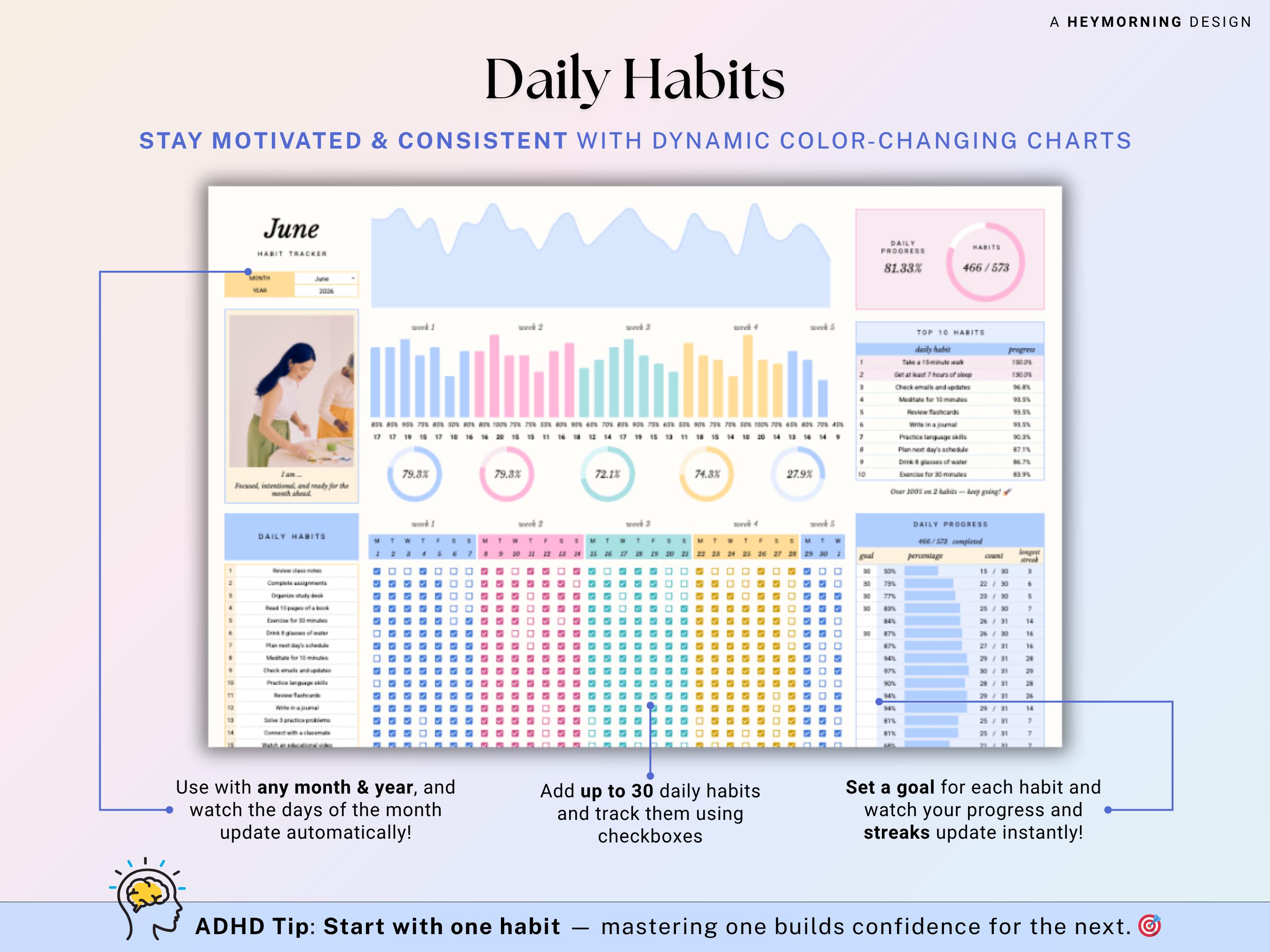 Habit Tracker Daily Routine Planner Weekly Monthly Habit Tracking ...