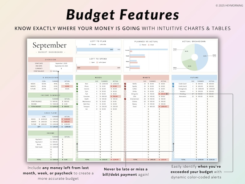 50/30/20 Budget Spreadsheet 70/20/10 Budget Monthly Google Sheet 60/20 ...